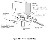 China Pro Furniture Testing Machines , Chair Seats Front Stability Testing Equipment for sale