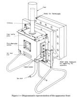 China Flammability Testing Equipment , BS 476-6 Fire Propagation Index Test Apparatus for sale