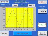 China Heat Radiation Test Machine for Melting Behavior 500W Lab Testing Equipment for sale