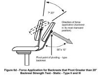China ANSI / BIFMA X5.1-2017 Chair Backrest Horizontal Tester for sale