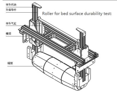 China ASTM F1566 EN1957 Mattress Durability Comprehensive Tester 3 in 1 1400N Roller for sale