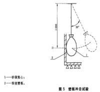 China GB T 13095-2008 Wall Shocker For Bathrooms Sand Bag Impact Test for sale