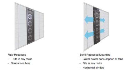 China Rack Based Closest Precision Air Conditioning Unit For  PC room for sale