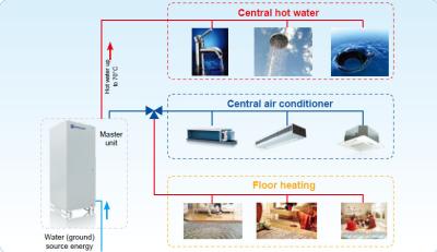China 10 Ton Water Cooled Scroll Chiller Horizontal Water Source Heat Pump for sale