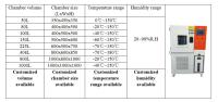 China 80L Temperature Humidity Test Chamber With Touch Screen Controller for sale