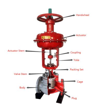 China 3-Way Diverting/Mixing Globe Control Valve - ANSI 600 Rating, Sizes 1/2