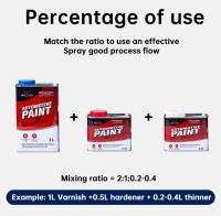 China Clear Coat Car Car Paint For Distributor Super Fast Drying Clear Coat For Car Auto Paint for sale
