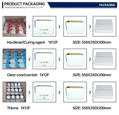 China Acrylic Auto Body Clear Coat Thinner / Hardener / Varnish For Plastic Bumpers for sale