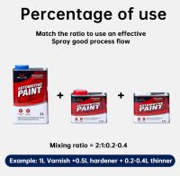 China Low MOQ & Free Sample High Quality Metallic Car Paint Kit From China Factory: Basecoat, 2K Clear Coat with Hardener for Repair for sale