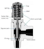China Natural Gas Pressure Safety Valve Needle Relief Valve Sun Hydr Rbap-Xwn-624 for sale