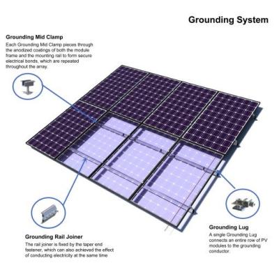 China SUS316/SUS304 Solar Panel Grounding Lug - Aluminum Earthing Kit with 25-Year Service Life and 10-Year Warranty for sale