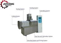 China Compact Pet Food Processing Machinery , Dog Food Making Machine Self Cleaning for sale