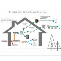 China Ro water filter Faucet Lead-Free Faucet Water Filtration System Purifier filter Drinking Water Faucet for sale