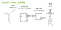 China 48V 96V On Grid Power System 220V Off Grid Power Solutions 200Ah for sale