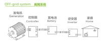 China On Grid Off Grid Wind Power Generation System 12V 24V LiFePO4 Battery for sale