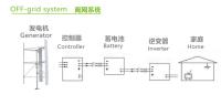 China 48V 96V On Grid Power System 220V Off Grid Power Solutions 200Ah for sale