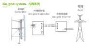 China On Grid Off Grid Wind Power Generation System 12V 24V LiFePO4 Battery for sale