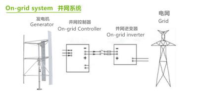 China On Grid Off Grid Wind Power Generation System 12V 24V LiFePO4 Battery for sale