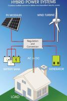 China 48V 96V Wind Turbine Complete System AC Wind Generator System for sale