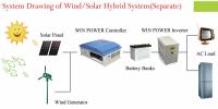 China 96V 220V Wind Turbine Complete System On Grid Wind Turbine System for sale