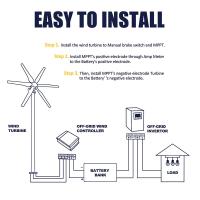 China Low Noise Low Speed Wind Turbine Generator With Battery 12V 24V 220V for sale