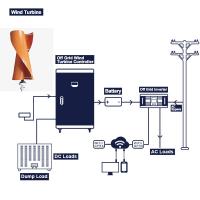 China 48V 100Ah Wind Turbine Complete System 200Ah 300Ah WIFI small scale turbine generator for sale
