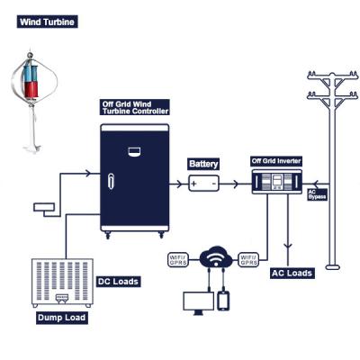China 48V 100Ah Wind Turbine Complete System 200Ah 300Ah WIFI small scale turbine generator for sale