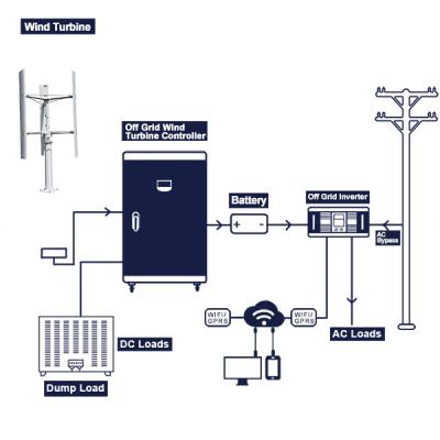 China Tiny Wind Turbine Complete System 48V 96V 200Ah 300Ah With Battery for sale