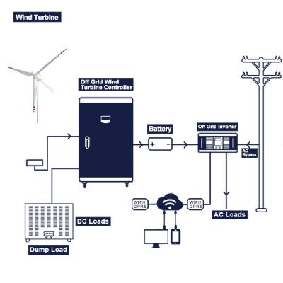 China Hybrid Wind Turbine Complete System 96V 200Ah 300Ah Remote Monitoring for sale