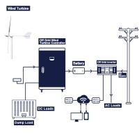 China Off Grid Wind Turbine Complete System 96V 220V Wind Turbine Generator Power Output 200Ah 300Ah for sale