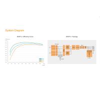 China Three Phase On Grid Solar Inverter 12KW Ip65 for sale