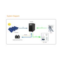 China XPI 3K Solar Off Grid Hybrid Inverter With Power Transformer Isolation 3KW for sale