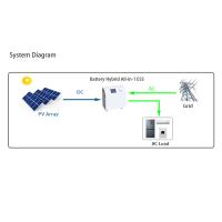 China Portable Power Station Mobile Energy Storage System SunAura 3.5KS5T Hybrid Solar Inverter for sale