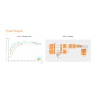China 50KW Three Phase Solar On Grid Solar Inverter for sale