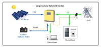 China 3KW Single Phase On Off Grid Hybrid Solar Inverter Li Ion Lead Acid Battery for sale