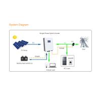 China Single Phase 3KW On Off Grid Hybrid Solar Inverter for sale