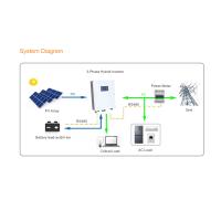 China 6KW 3 Phase Hybrid Inverter On Off Grid Hybrid Solar Inverter IP65 for sale