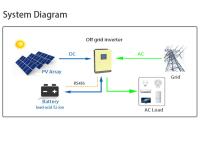 China IXCEED 5.5K48-G2 Single Phase Hybrid Inverter Multiple Safety Protection for sale