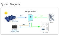 China IXCEED 3.5K48-G2 Off Grid Single Phase Hybrid Inverter 3.5KW High Efficiency for sale