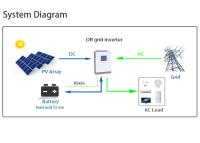China 3.5kw 230vac 1 Phase Solar Inverter High Efficiency for sale