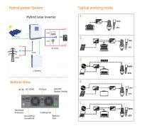 China Hybrid Solar inverter with 100V-500V PV Input and 120Vac single phase/240Vac split phase for sale