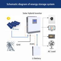 China Hybrid Solar inverter with 24V battery Input and 2KW 230Vac Output for sale