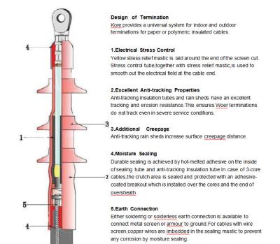 China Heat Shrink Termination kit For  MV  Cables  Up  To 42kV for sale