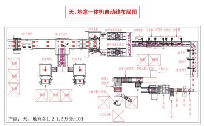 China 2 In 1 Intelligent Automatic  High Speed Multifunction Cardboard Rigid Box Making Machine for sale