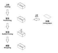 China LY-TCJ250 Automated Lining Application Machine Instead Of Manually Pasted Paper Intelligent Parameter Adjustment System, Automatic Fault Detection, Alarm Recording And Promptfunction for sale