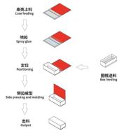 China LY-9045A Intelligent Book Style Box Assembly Machine Magnetic Gift Box Hard Cover Box Forming Machine Book Shaped Box Assembling Machine Clamshell Box Assembly Machine for sale
