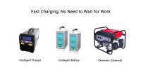 China Lithium Polymer Battery Type Wifi Drone for Farms in Shenzhen for sale