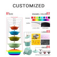 China Non-stick Pan Set for Home Kitchen Cooking Customized Logo and OEM ODM Service for sale