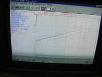 China 4000kg High Frequency Vibration Shaker with 40000N Force and 3-2800Hz Range for Battery Testing for sale