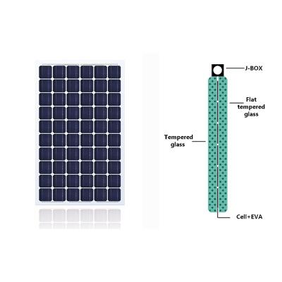 China IEC Double Glass PV Modules PERC Half Cut 60 Cells Curtaion Wall Or Roof German for sale